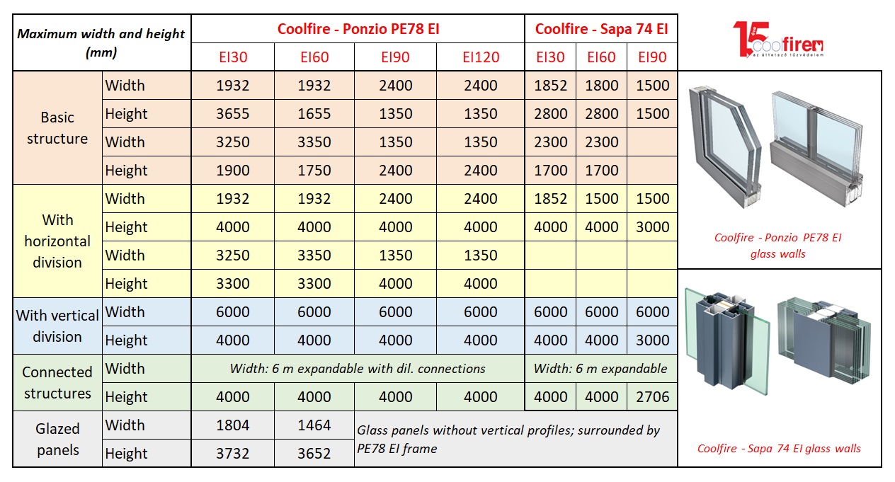 Fire-rated glass walls - Coolfire Ltd.