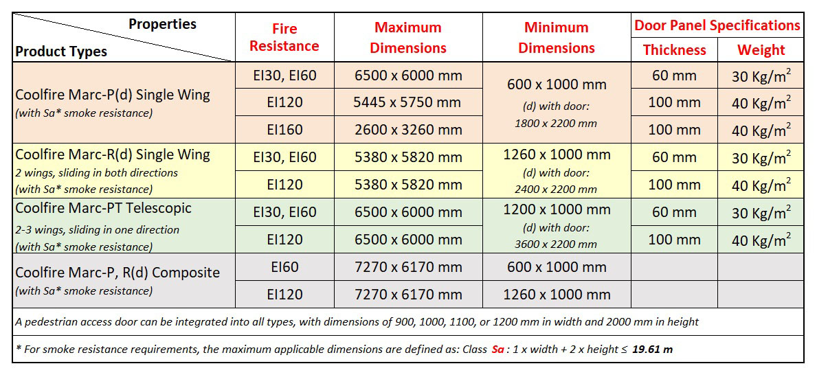 Fire-rated sliding gates - Coolfire Ltd.